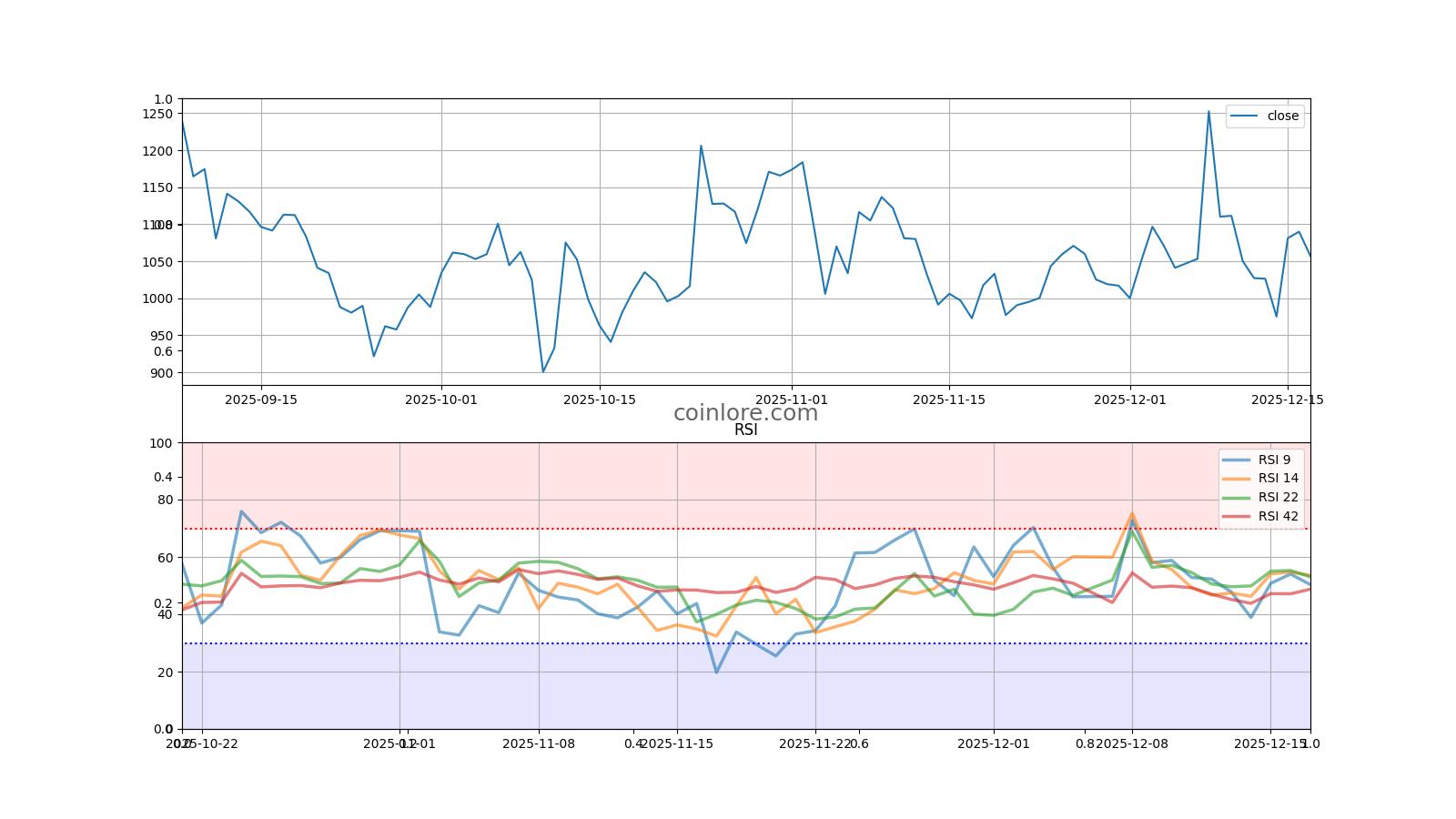 Huobi BTC RSI indicator