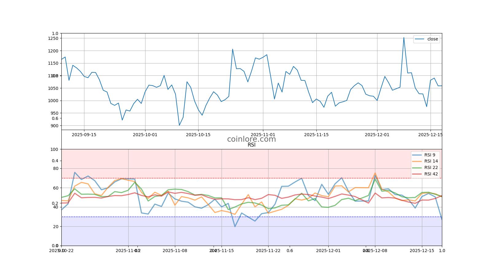 Huobi BTC RSI indicator