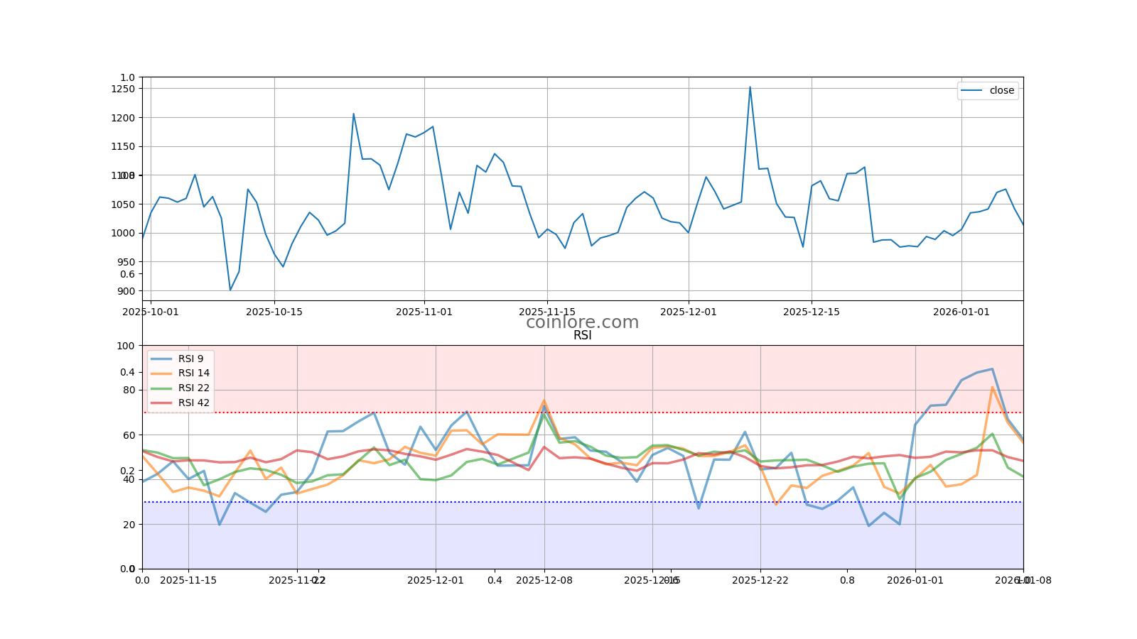 Huobi BTC RSI indicator