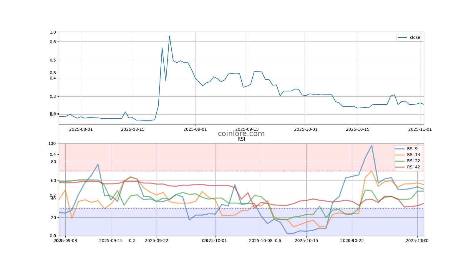 후오비토큰 RSI indicator