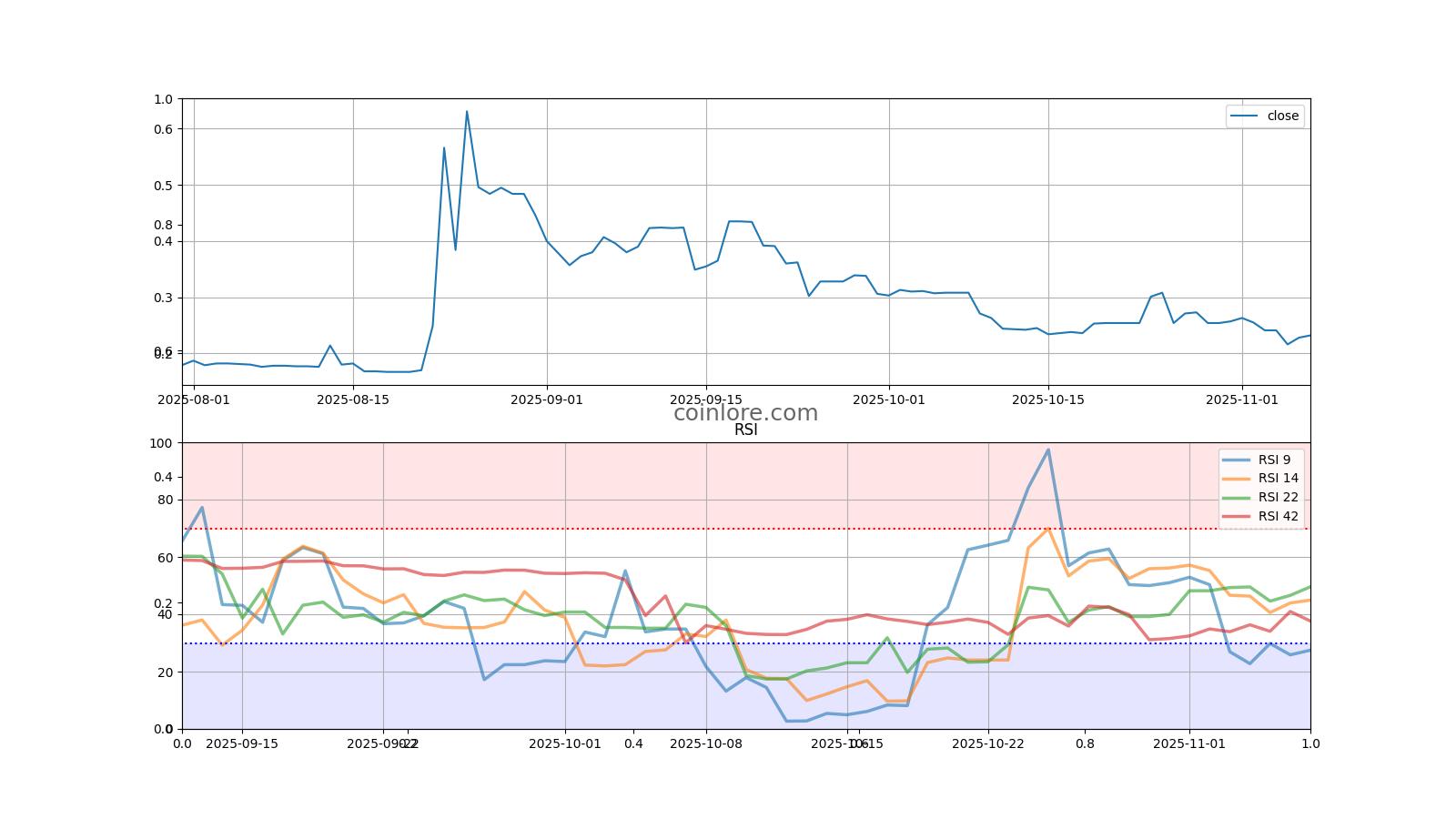 フォビトークン RSI indicator