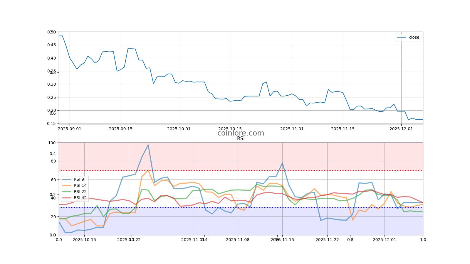 Huobi Token RSI indicator