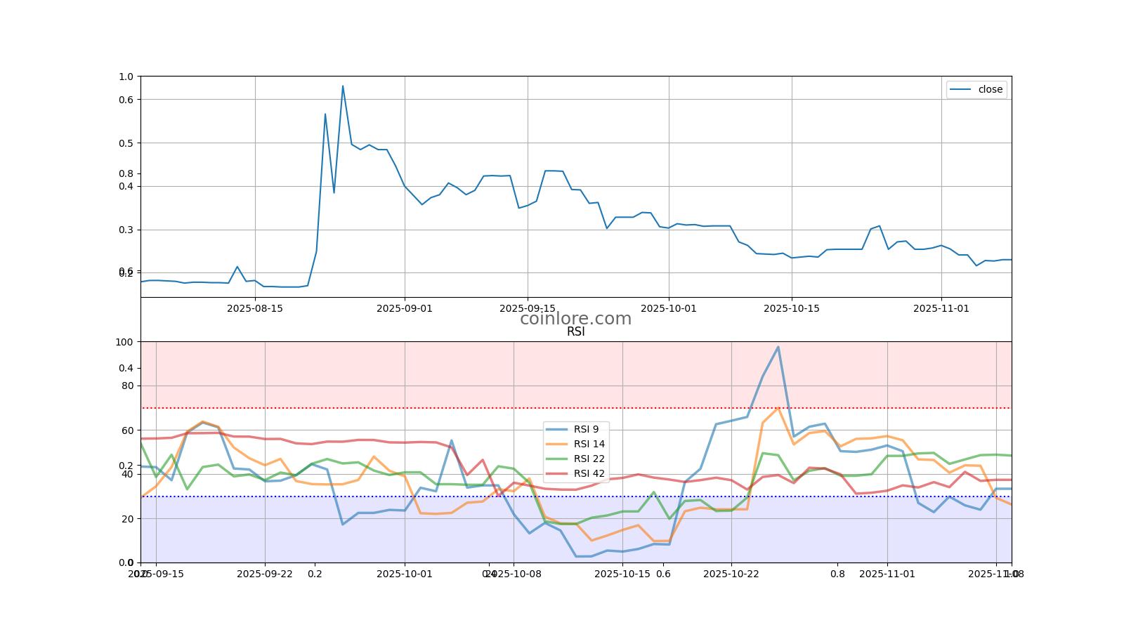 후오비토큰 RSI indicator