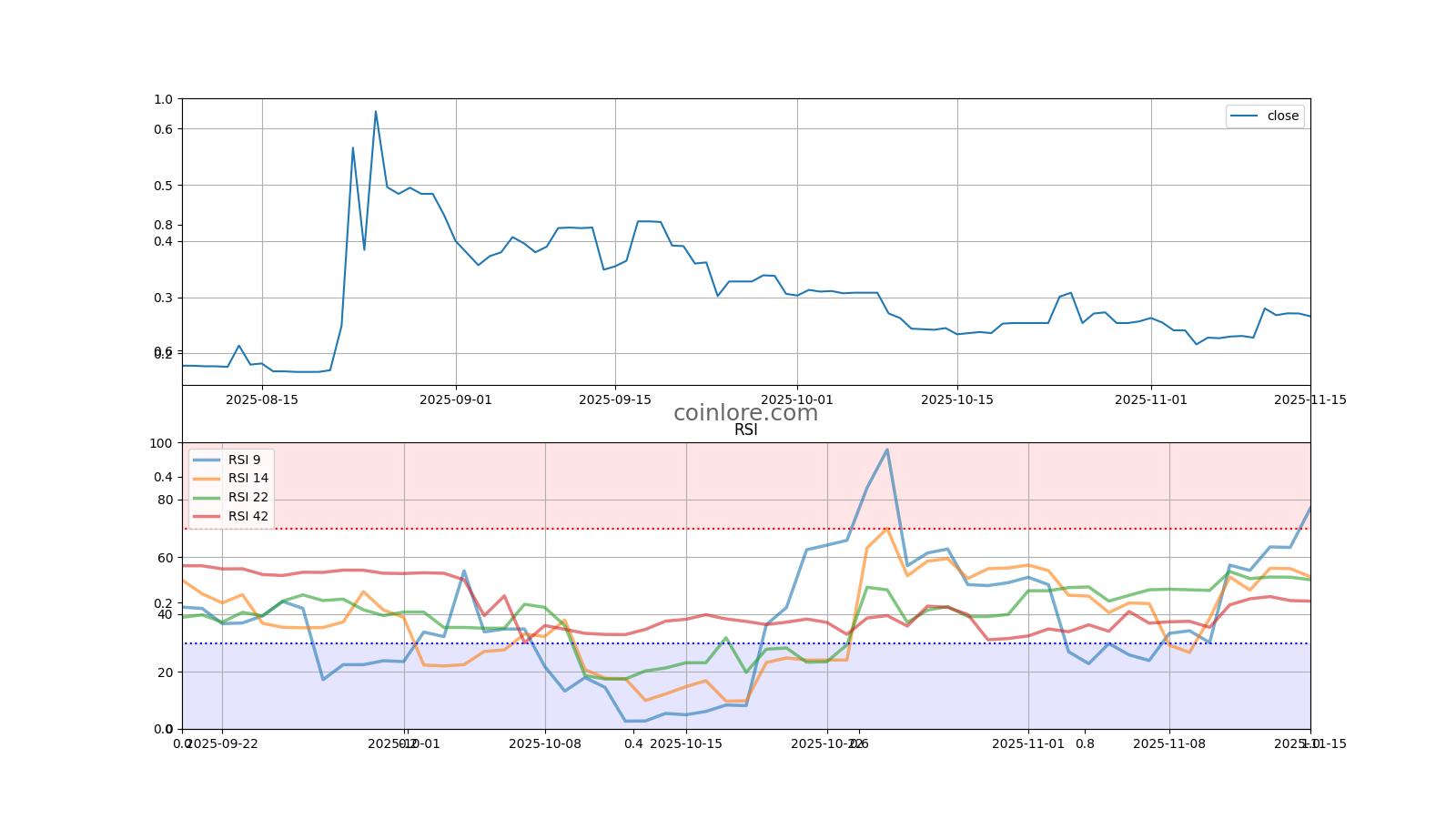 Huobi Token RSI indicator