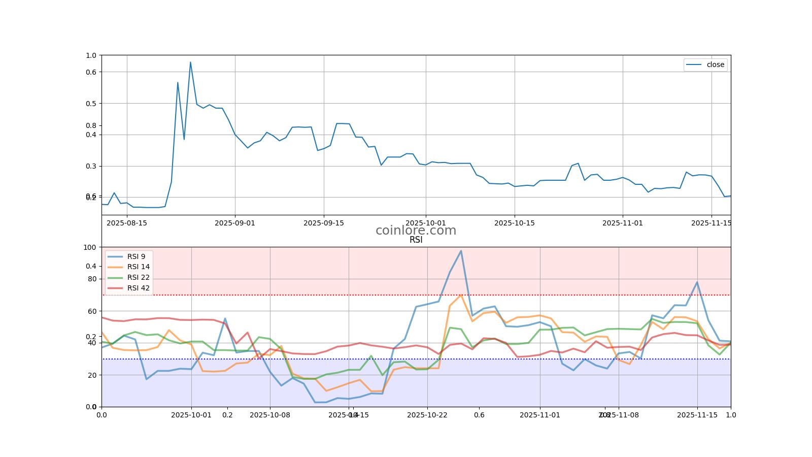 Huobi Token RSI indicator
