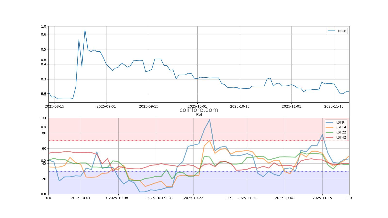 Huobi Token RSI indicator