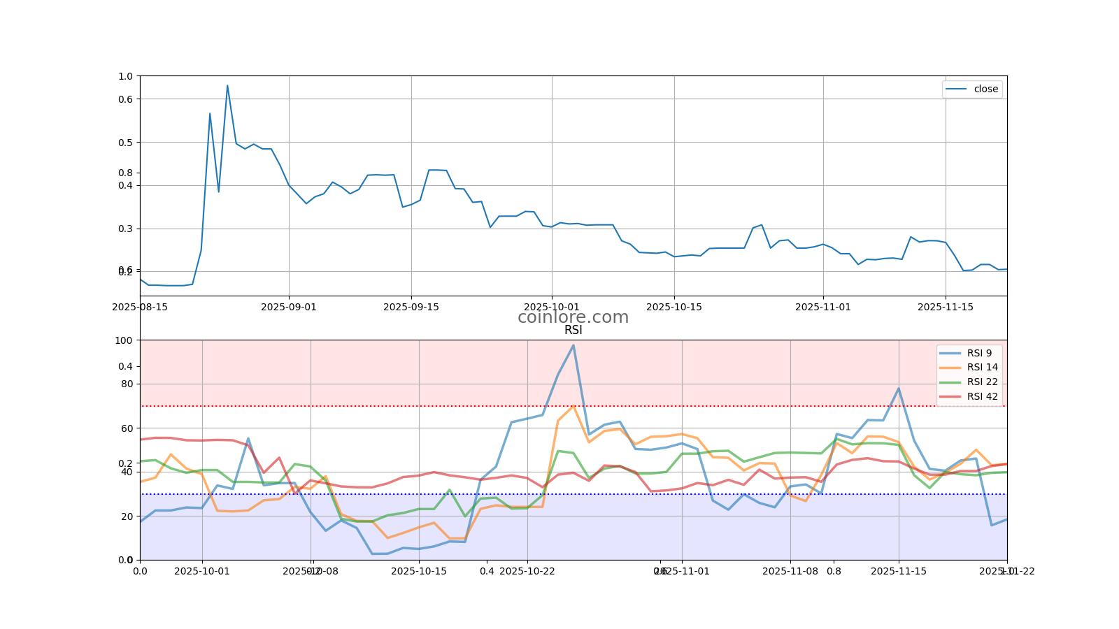Huobi Token RSI indicator