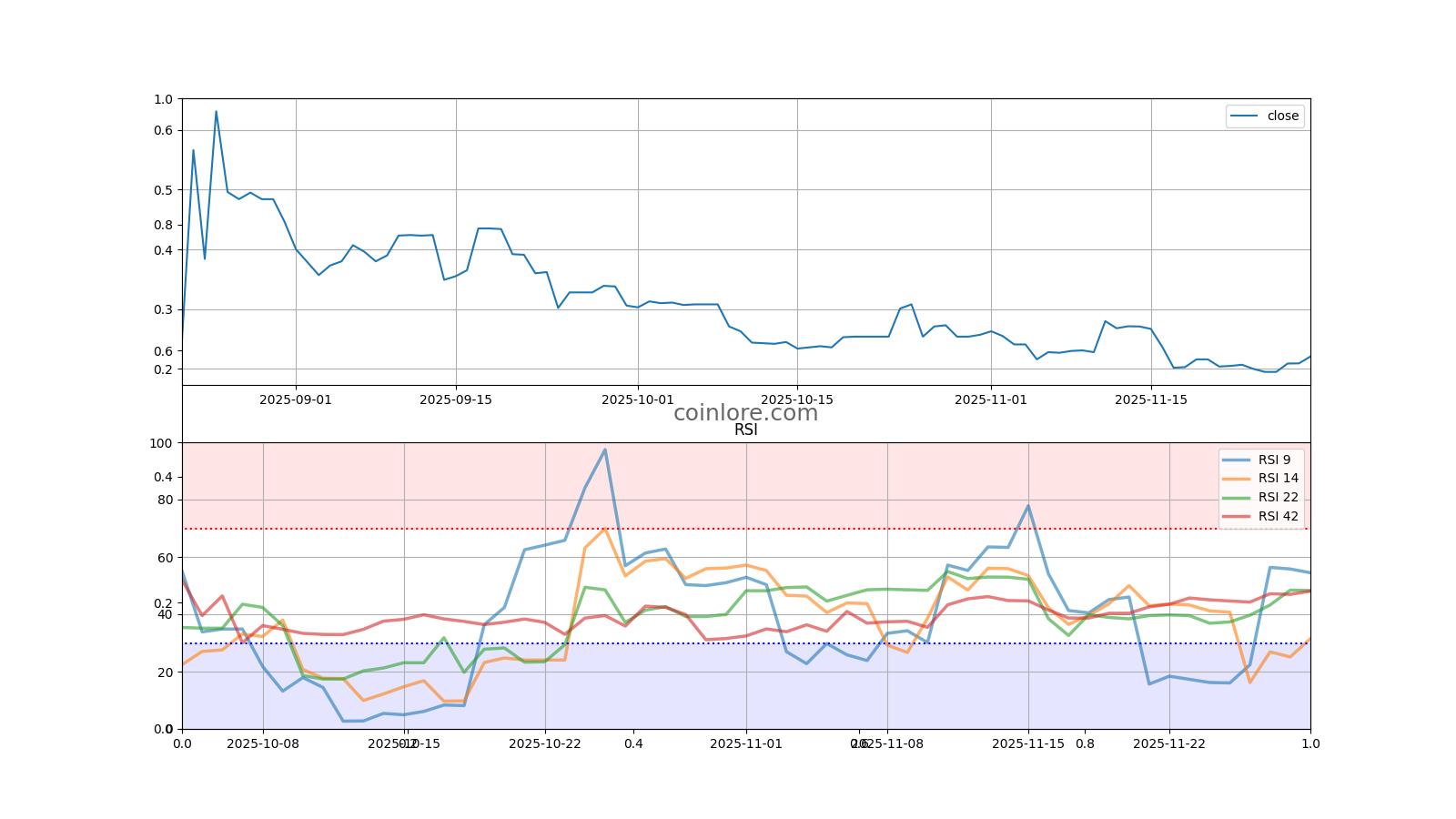 Huobi Token RSI indicator