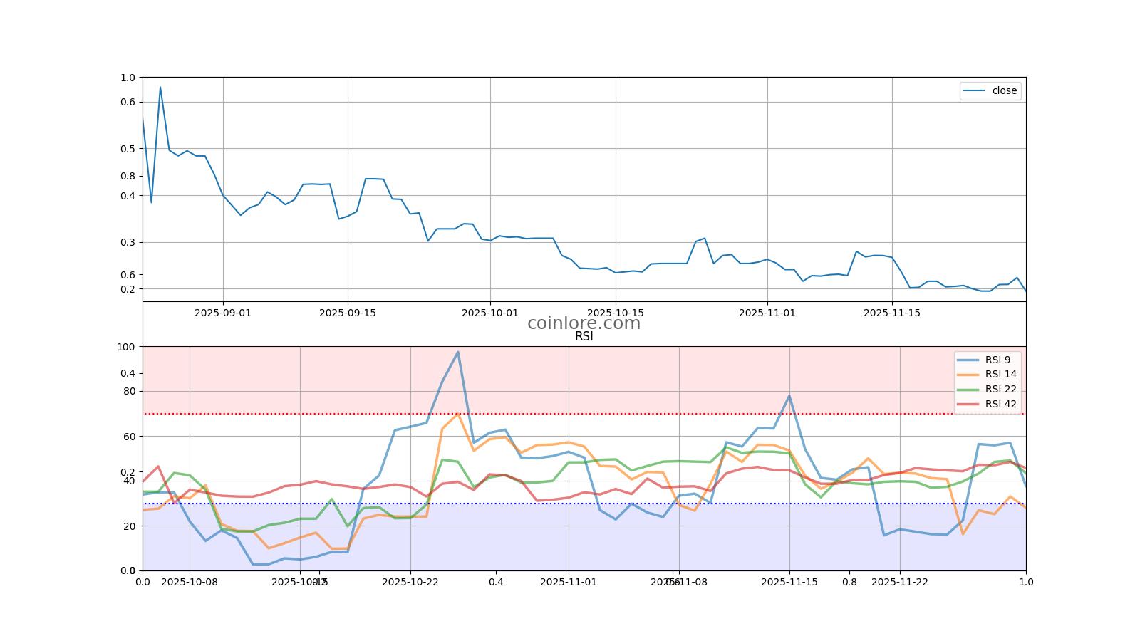 Huobi Token RSI indicator