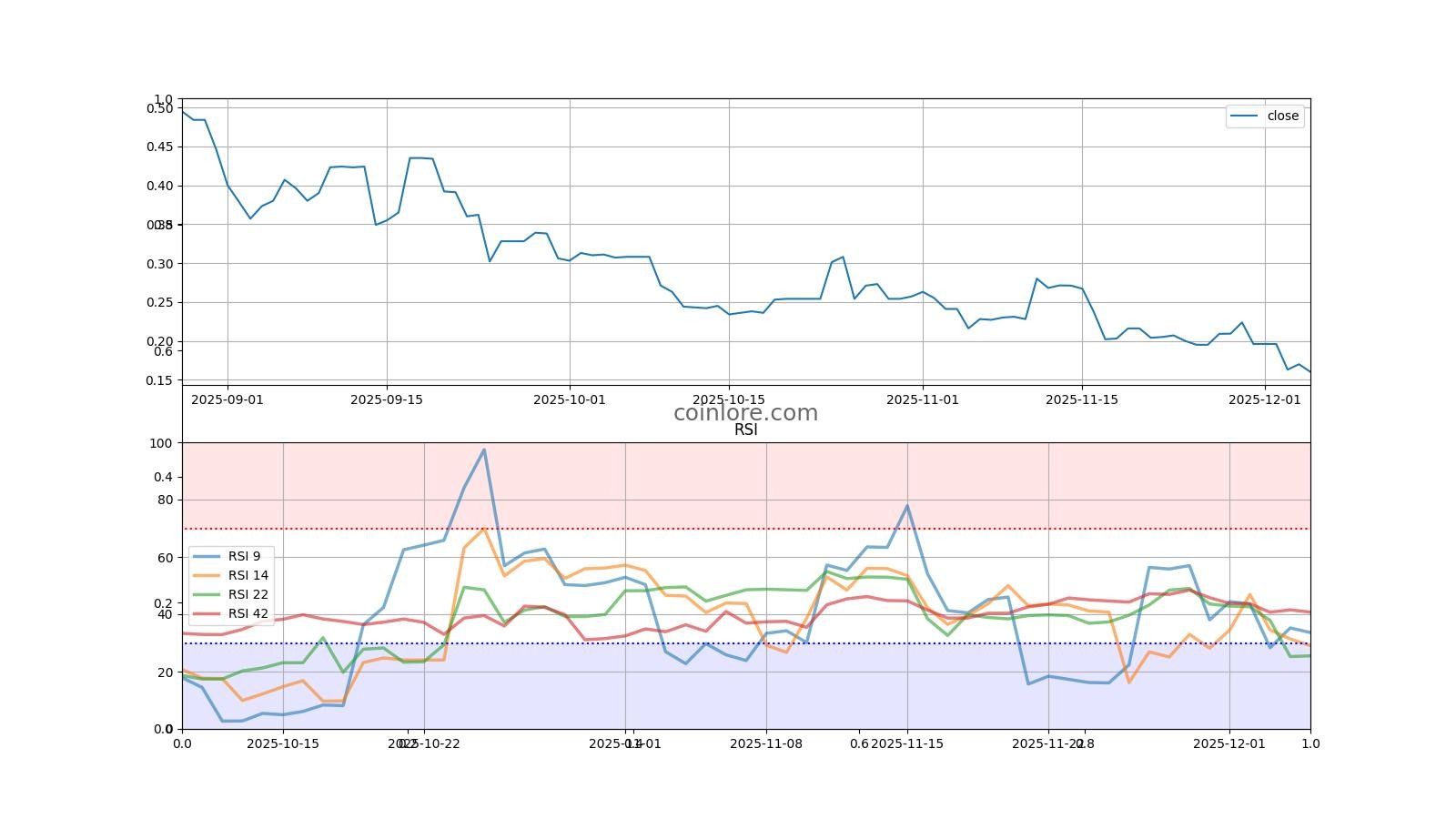 Huobi Token RSI indicator