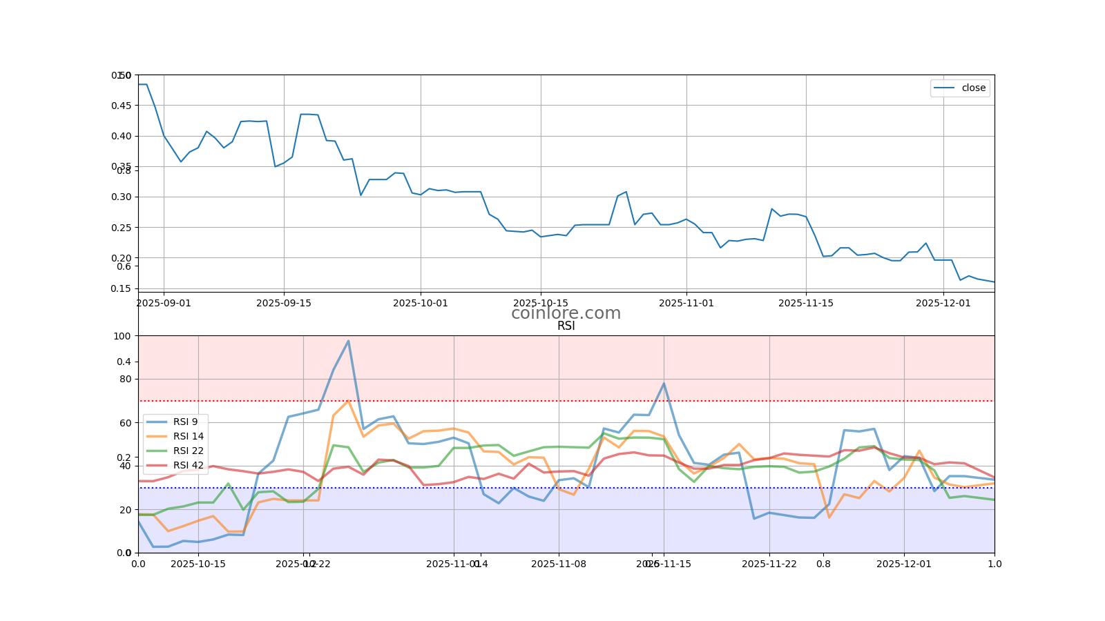 Huobi Token RSI indicator