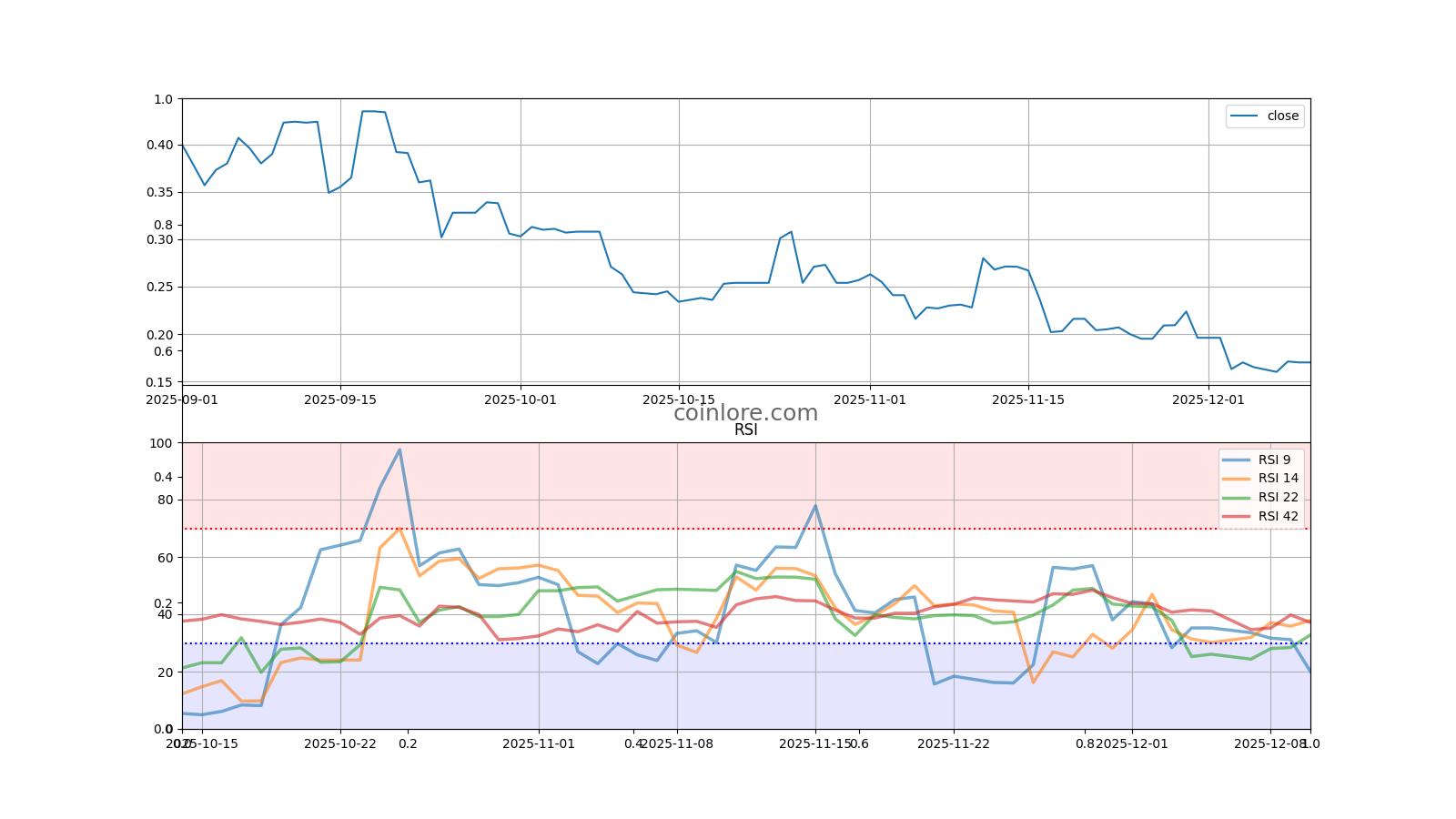 Huobi Token RSI indicator