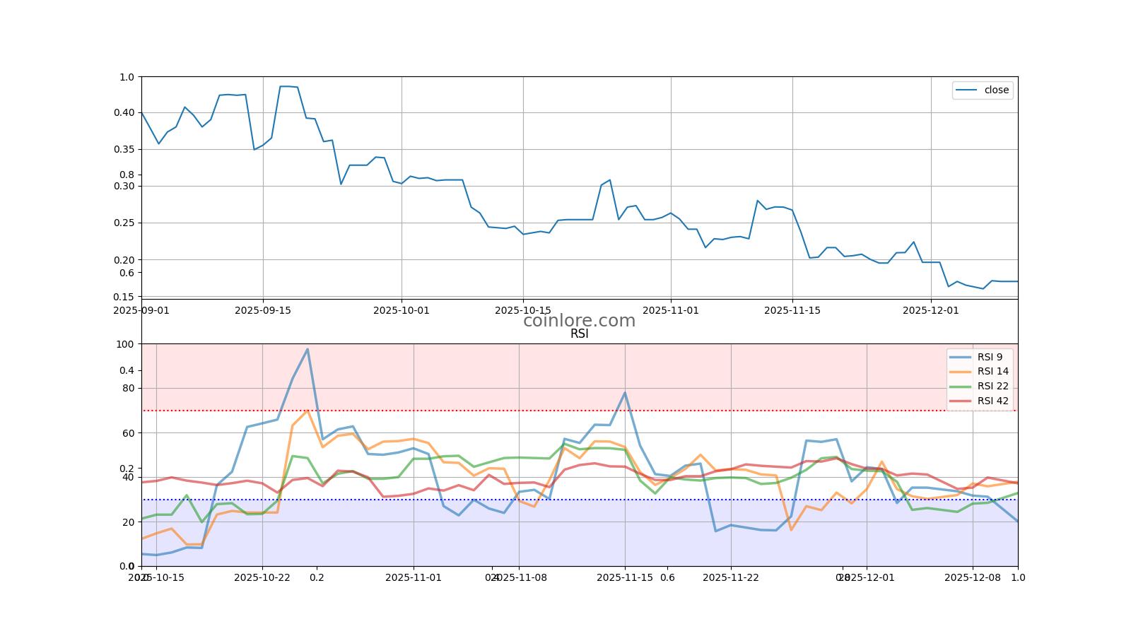 Huobi Token RSI indicator
