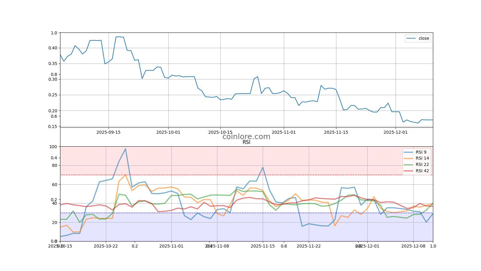 Huobi Token RSI indicator