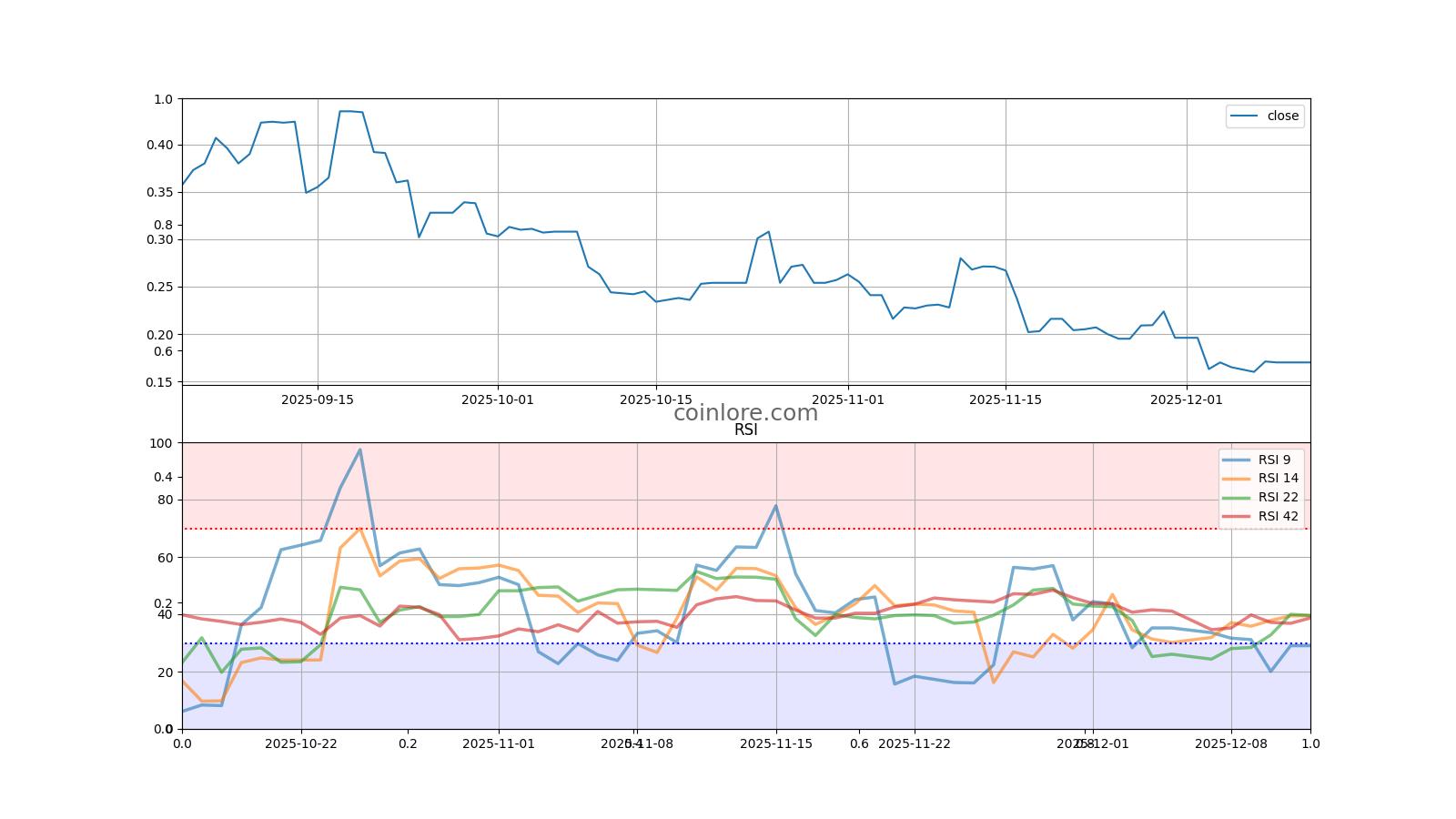 火币积分 RSI indicator