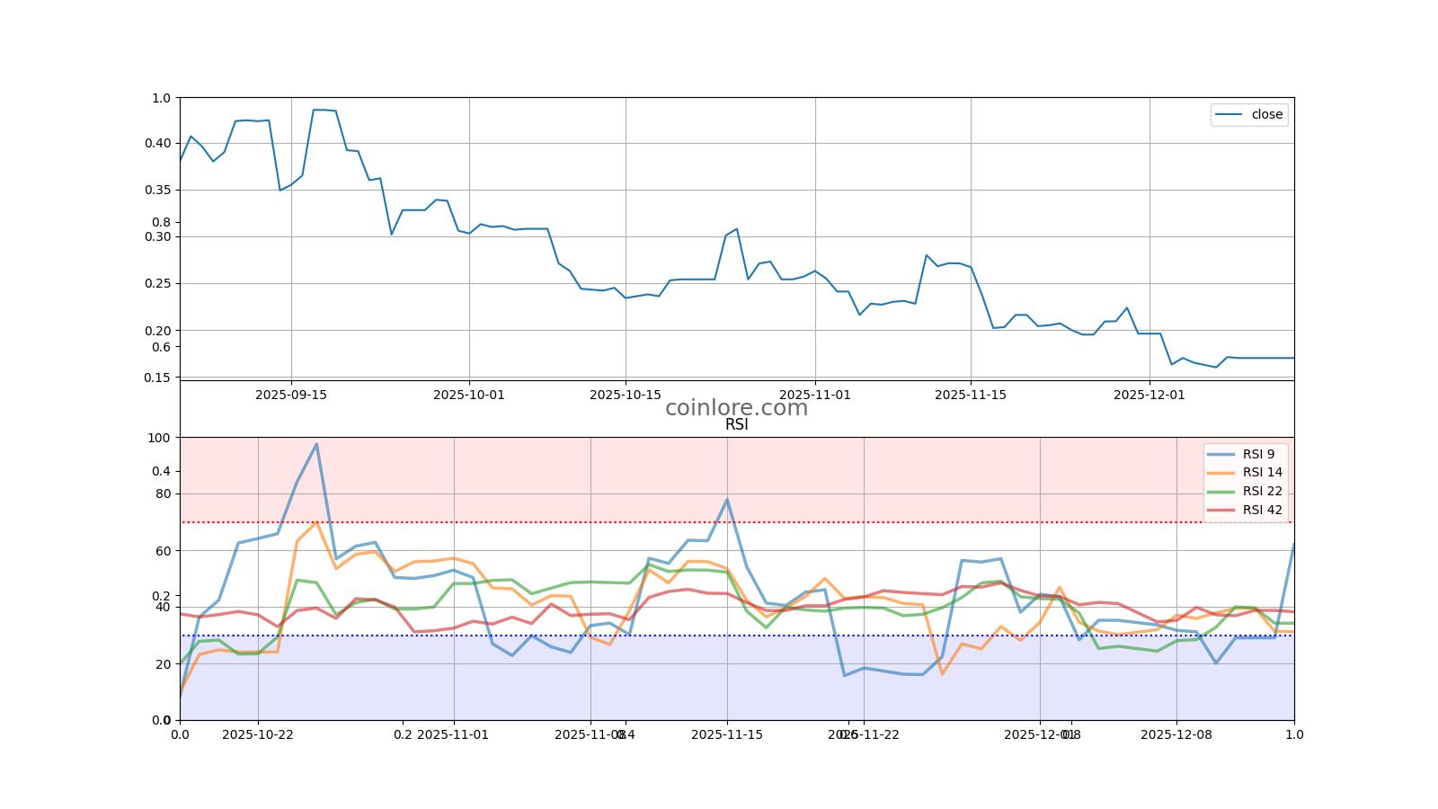 Huobi Token RSI indicator