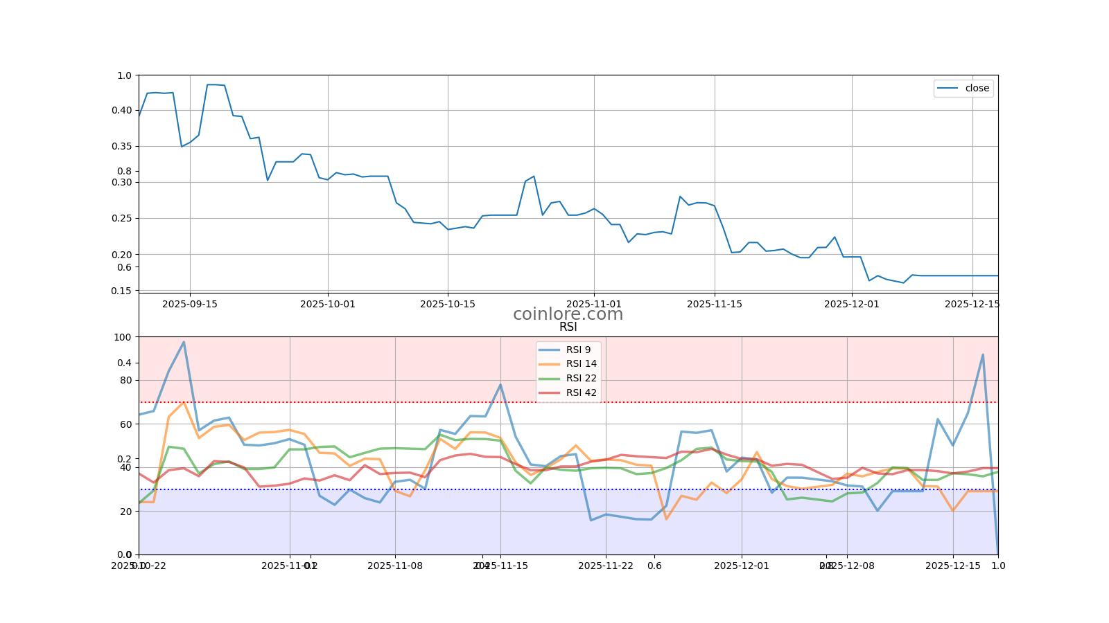 Huobi Token RSI indicator