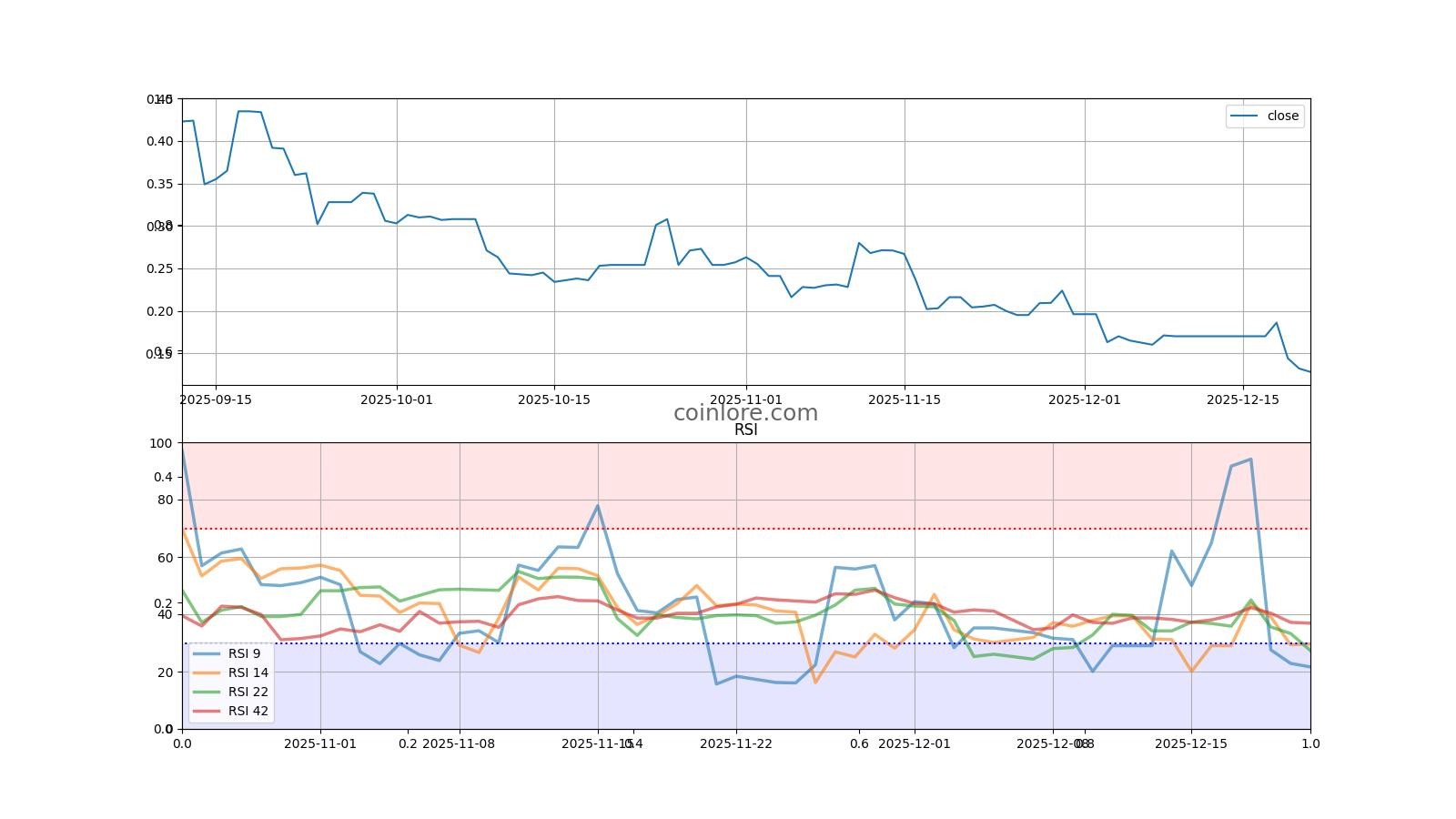 Huobi Token RSI indicator