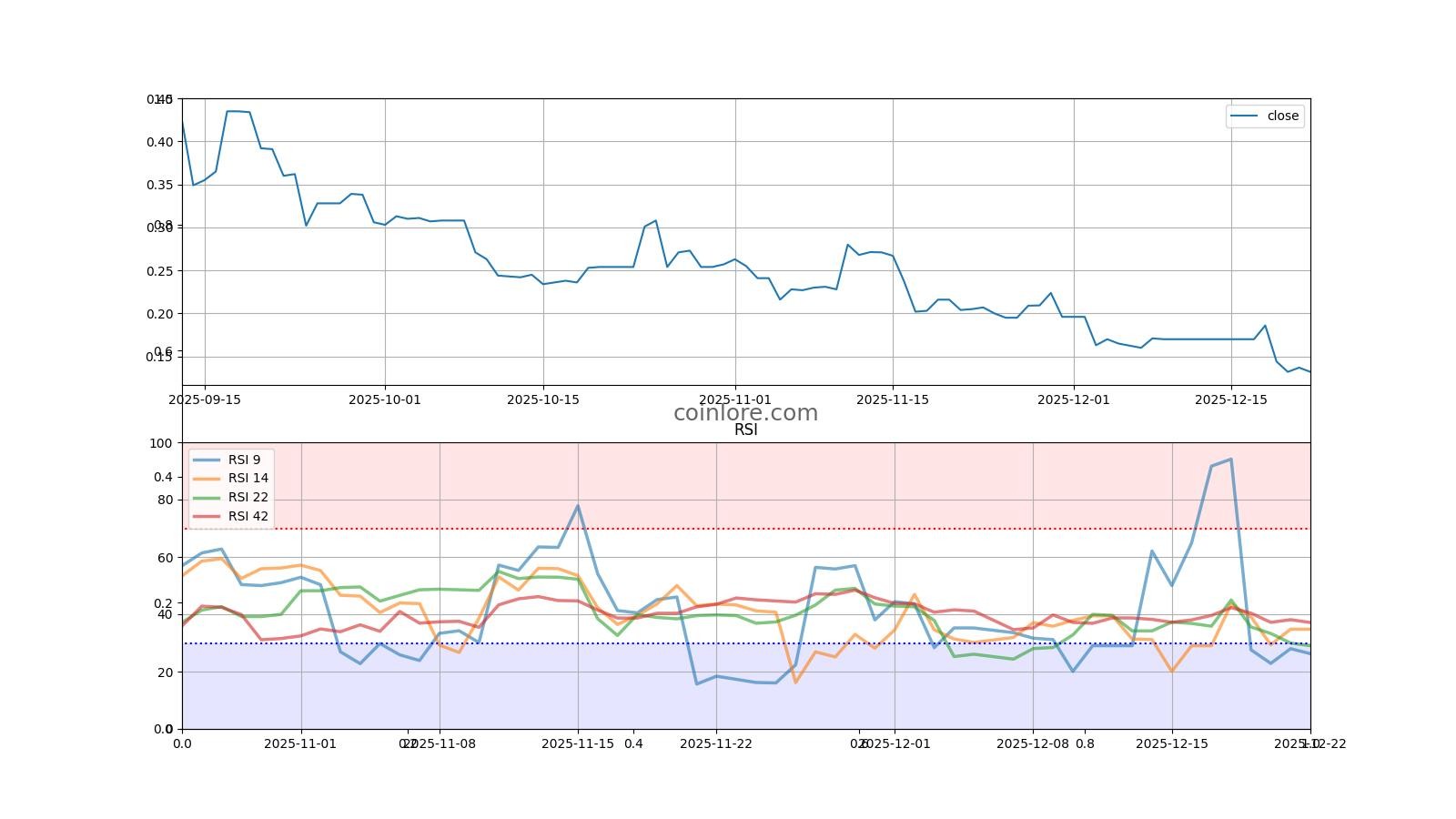 フォビトークン RSI indicator