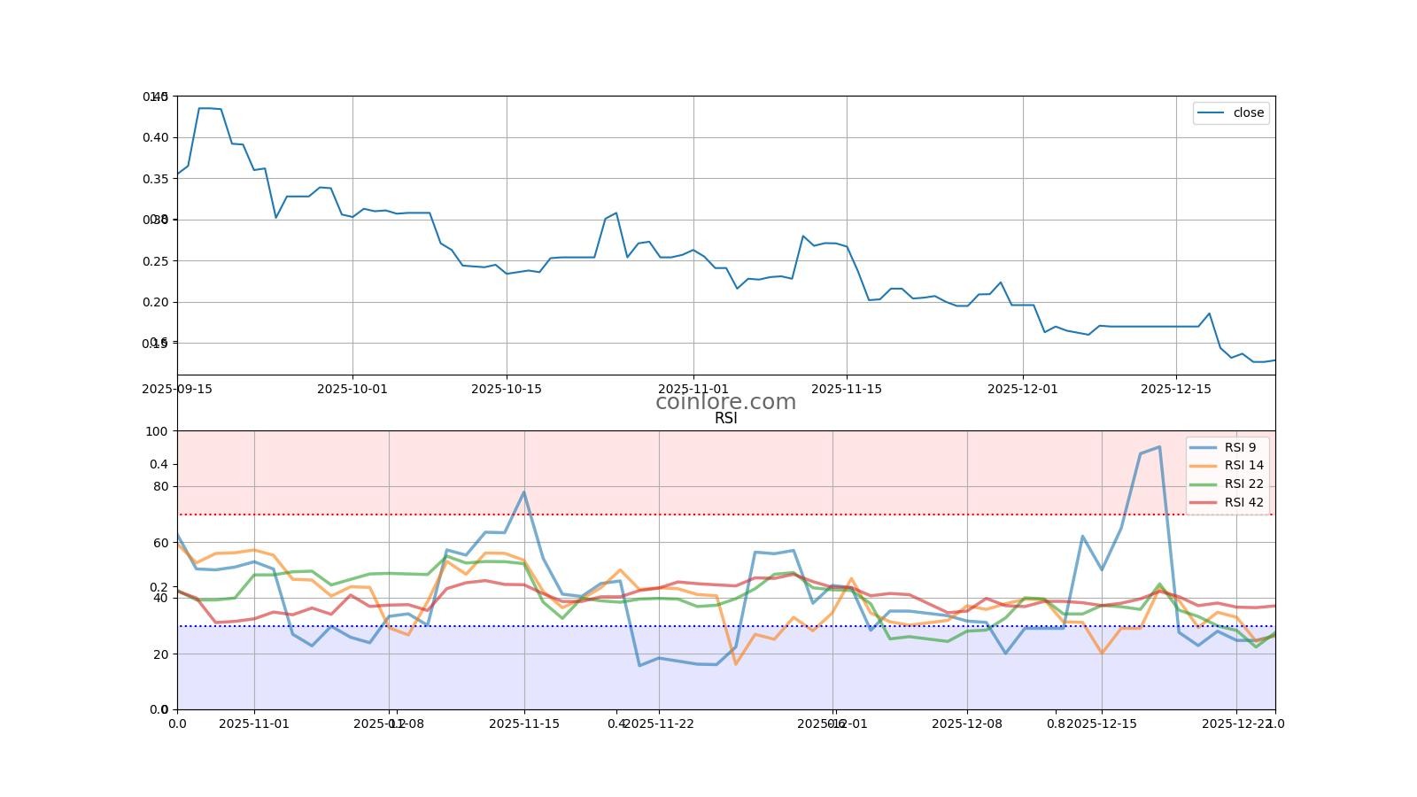 Huobi Token RSI indicator