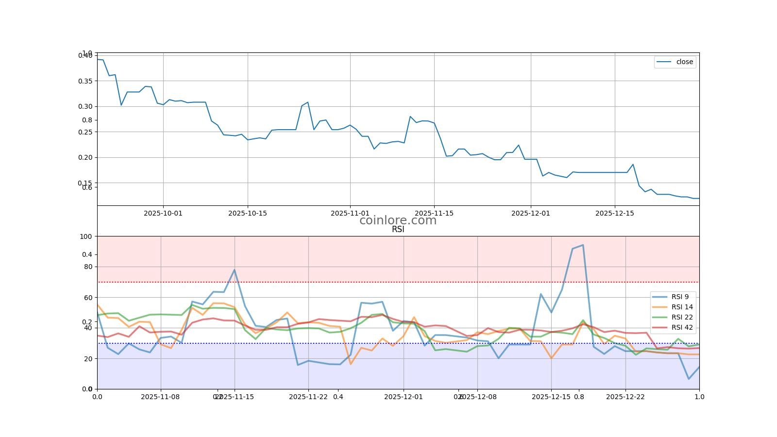 Huobi Token RSI indicator
