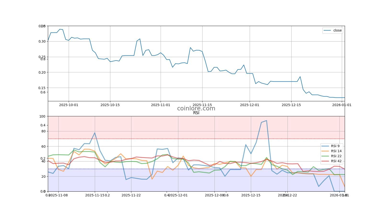 후오비토큰 RSI indicator