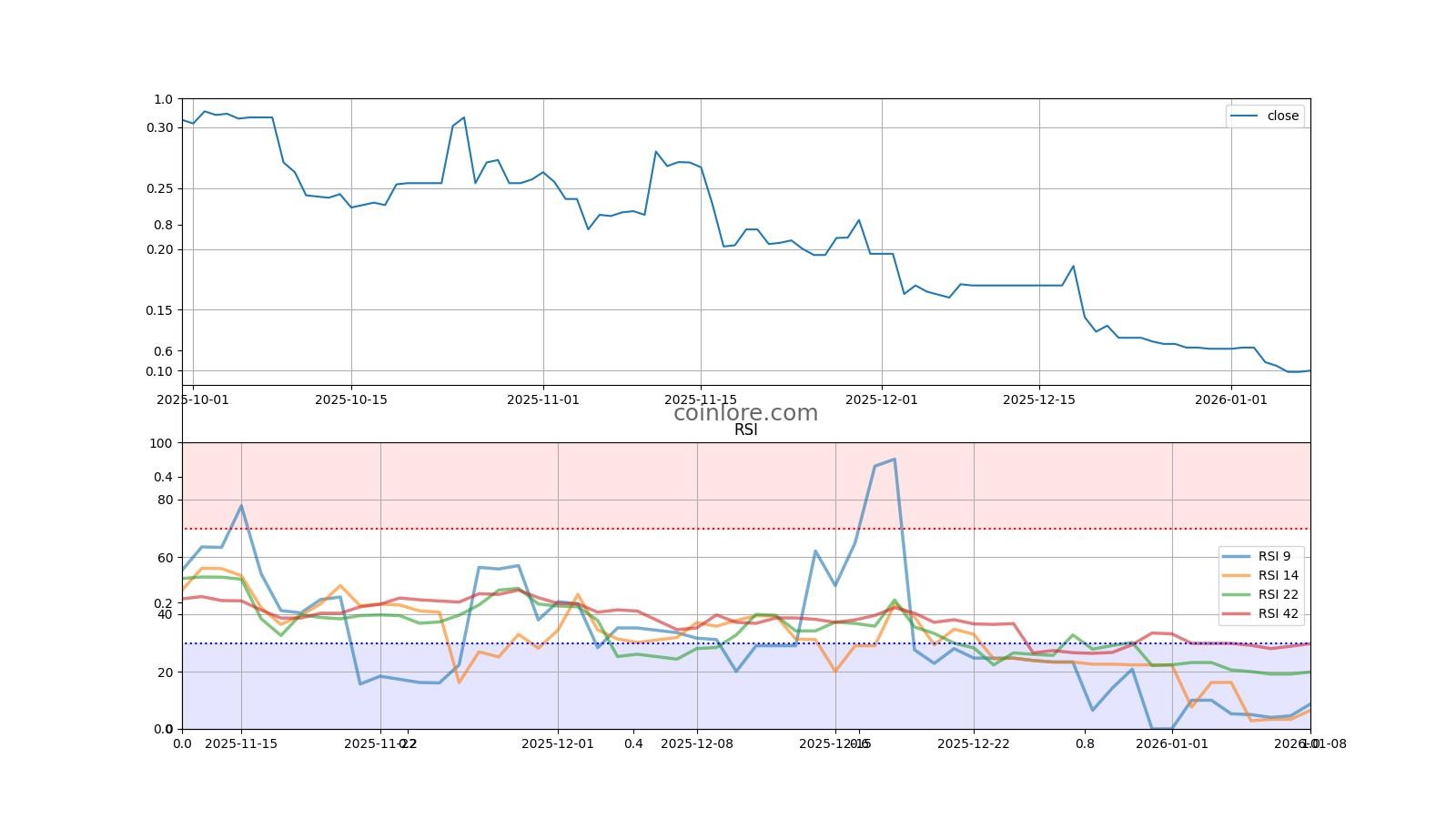 フォビトークン RSI indicator