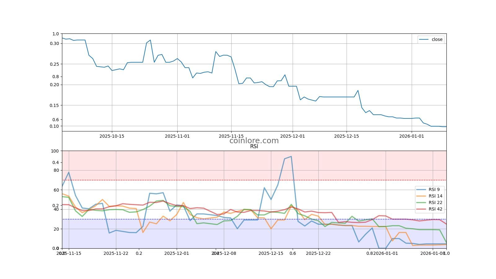 Huobi Token RSI indicator