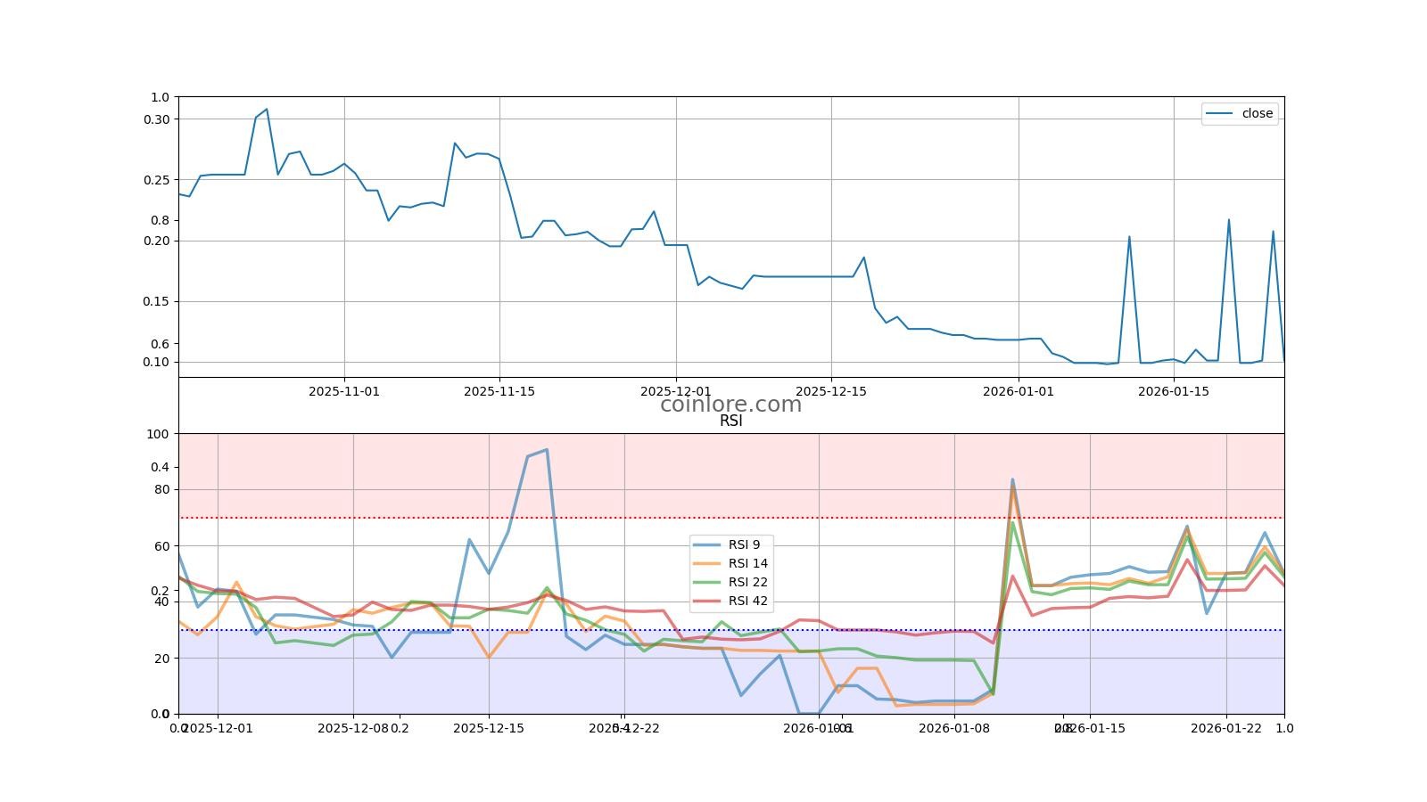 Huobi Token RSI indicator