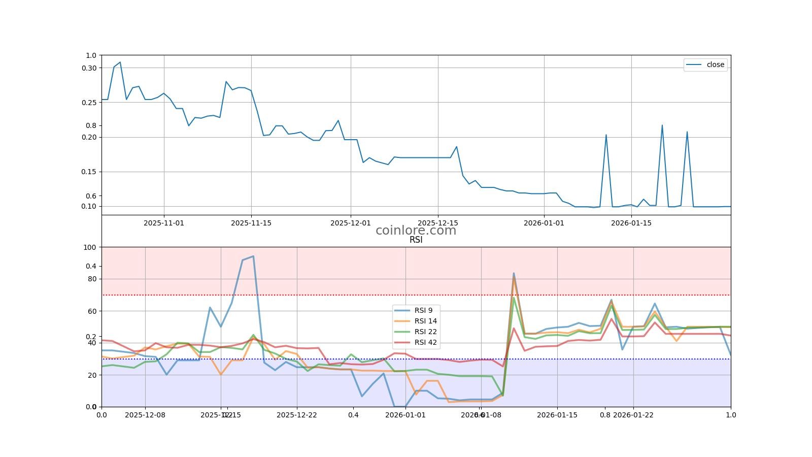 후오비토큰 RSI indicator