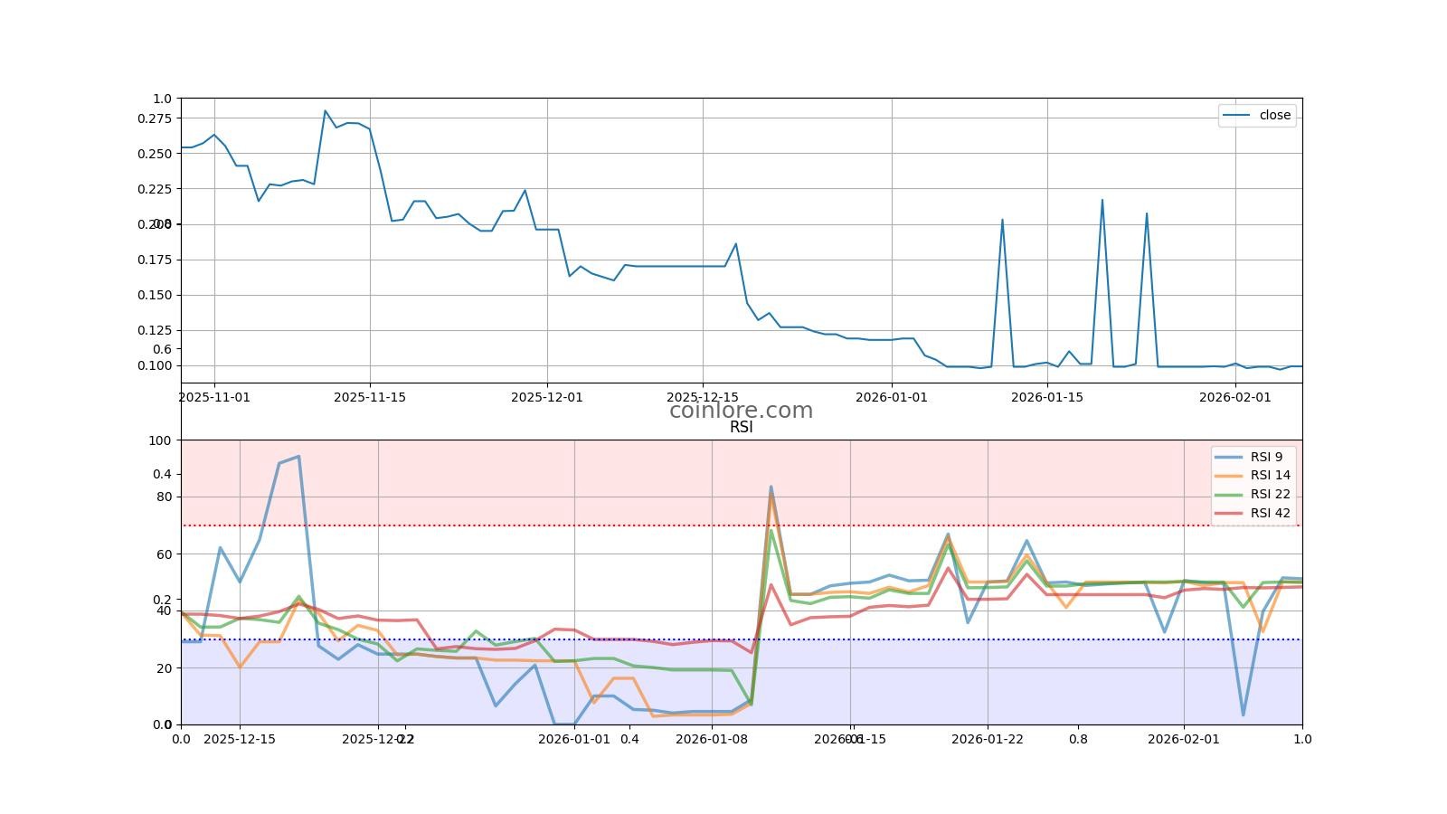 후오비토큰 RSI indicator
