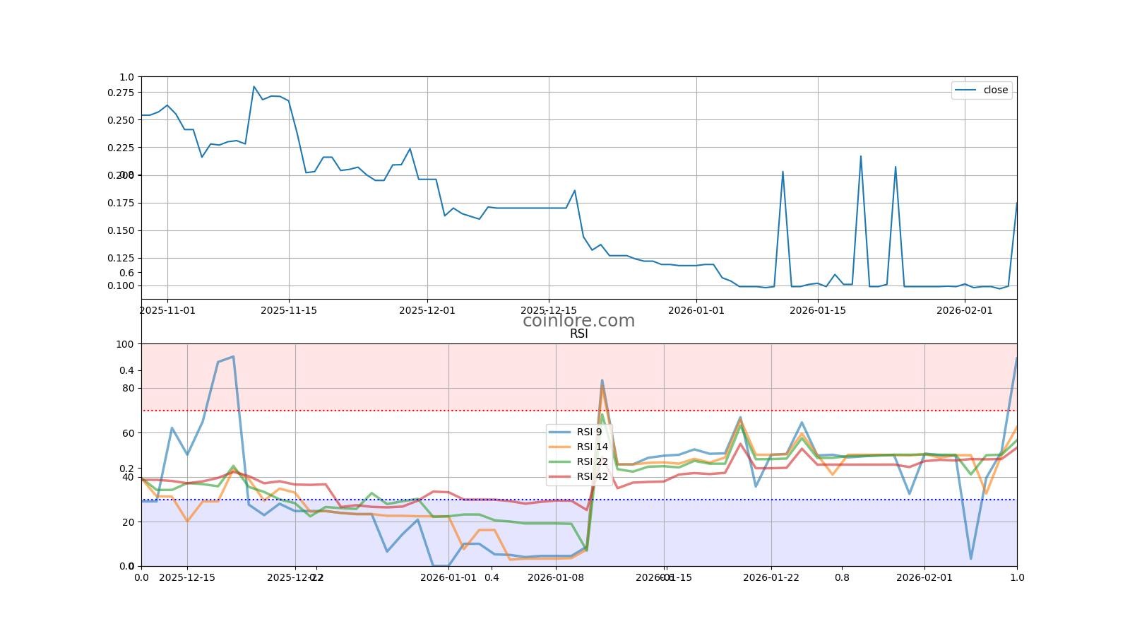 Huobi Token RSI indicator