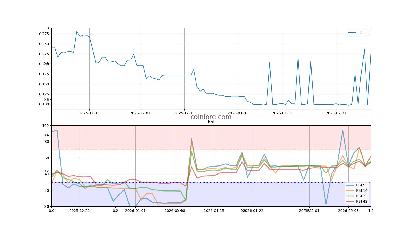 Huobi Token RSI indicator