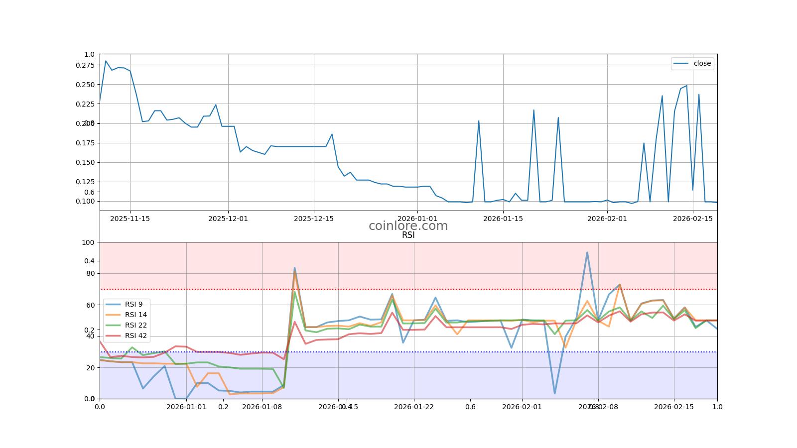 Huobi Token RSI indicator
