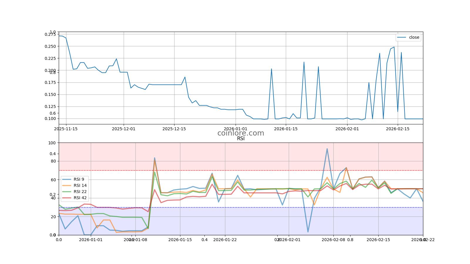 フォビトークン RSI indicator