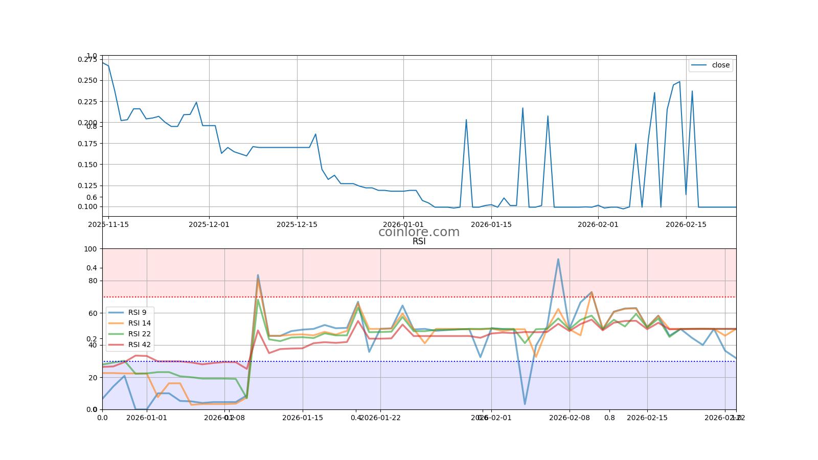 Huobi Token RSI indicator