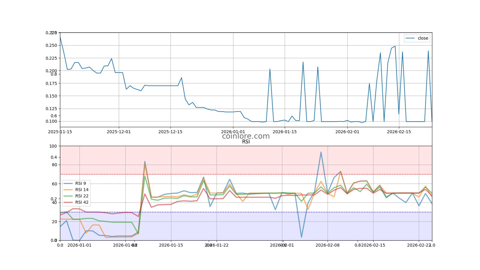 Huobi Token RSI indicator