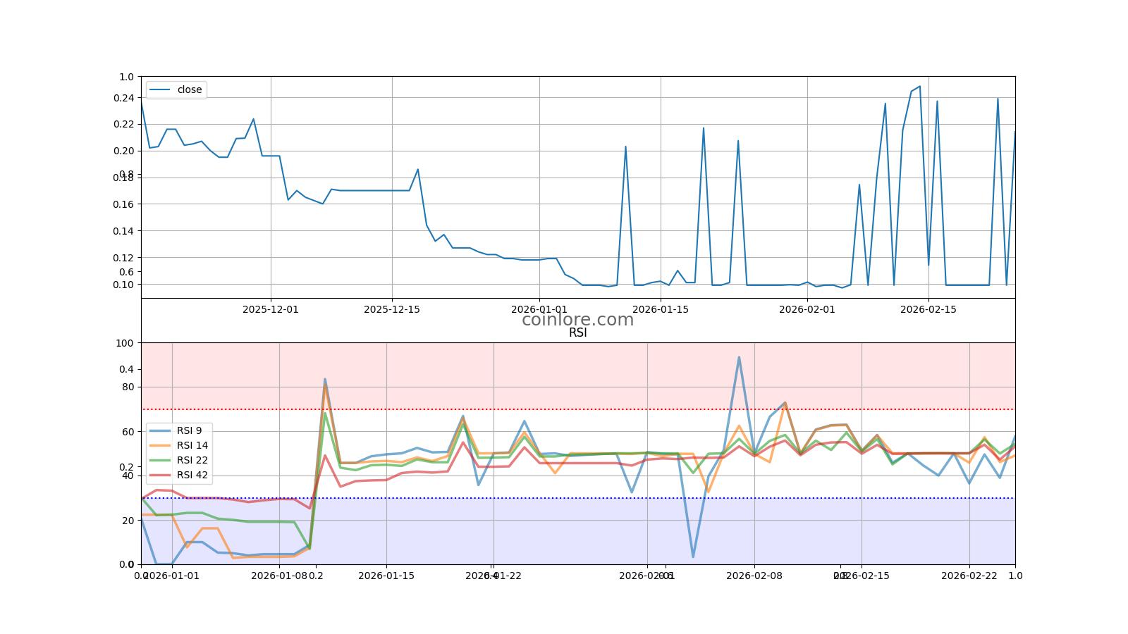 Huobi Token RSI indicator
