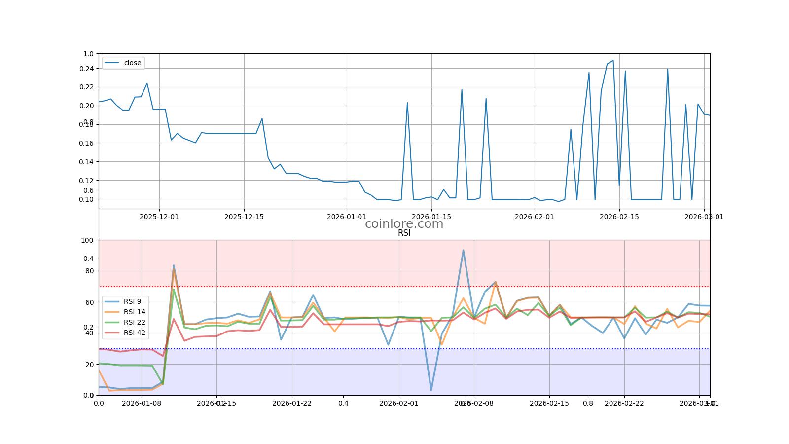 Huobi Token RSI indicator