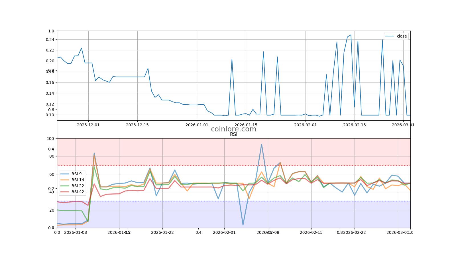 Huobi Token RSI indicator