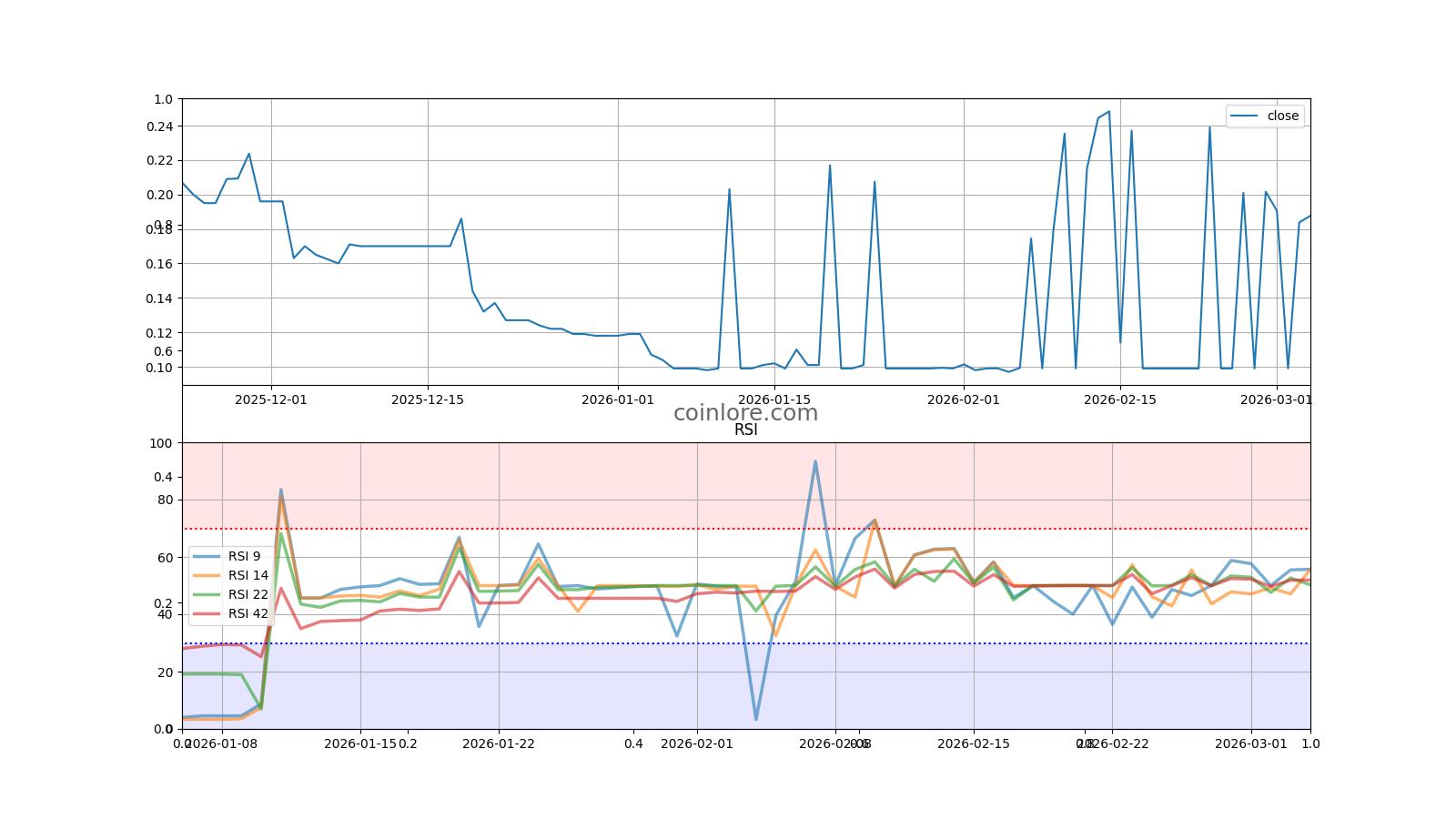Huobi Token RSI indicator