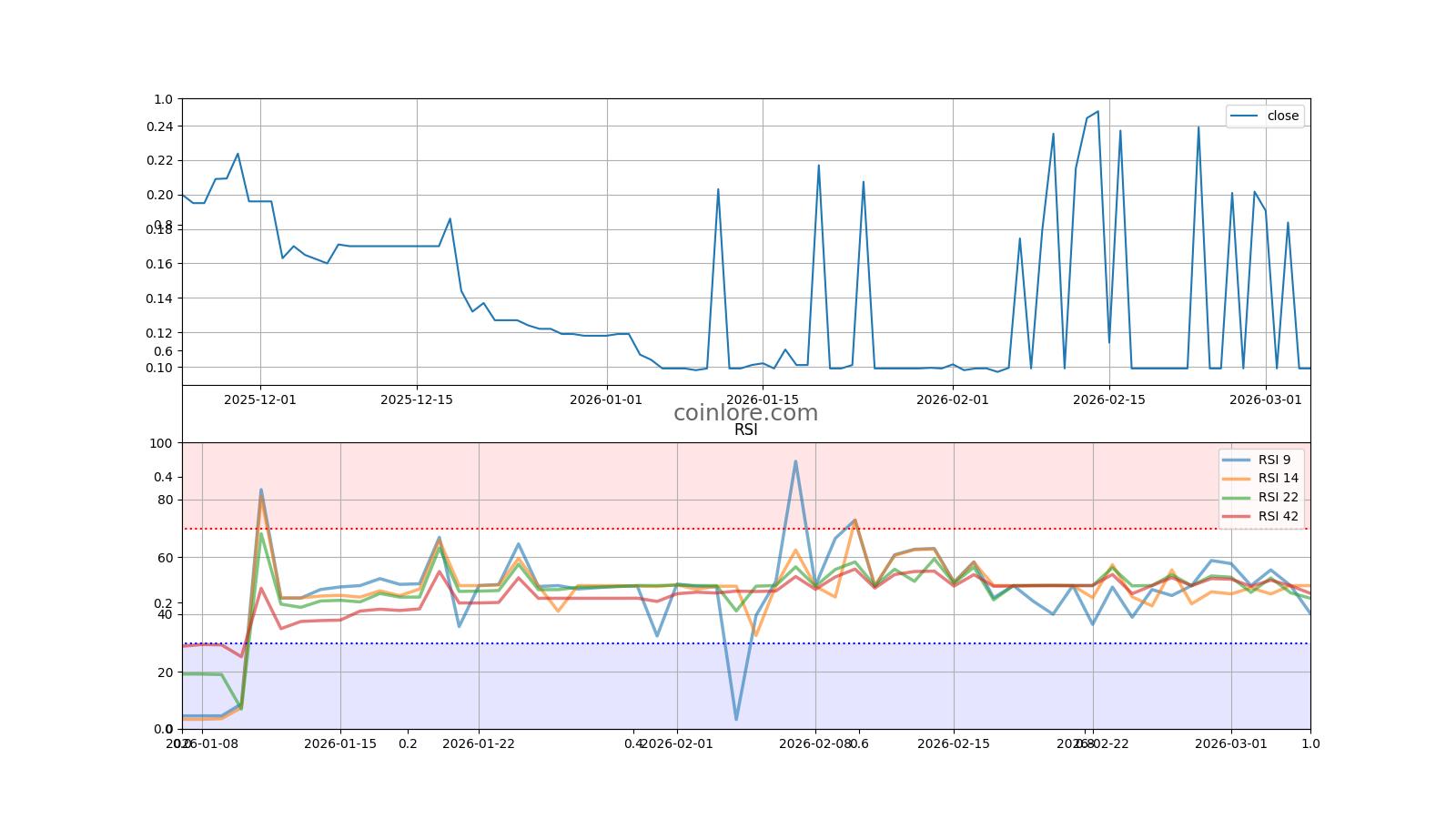 Huobi Token RSI indicator