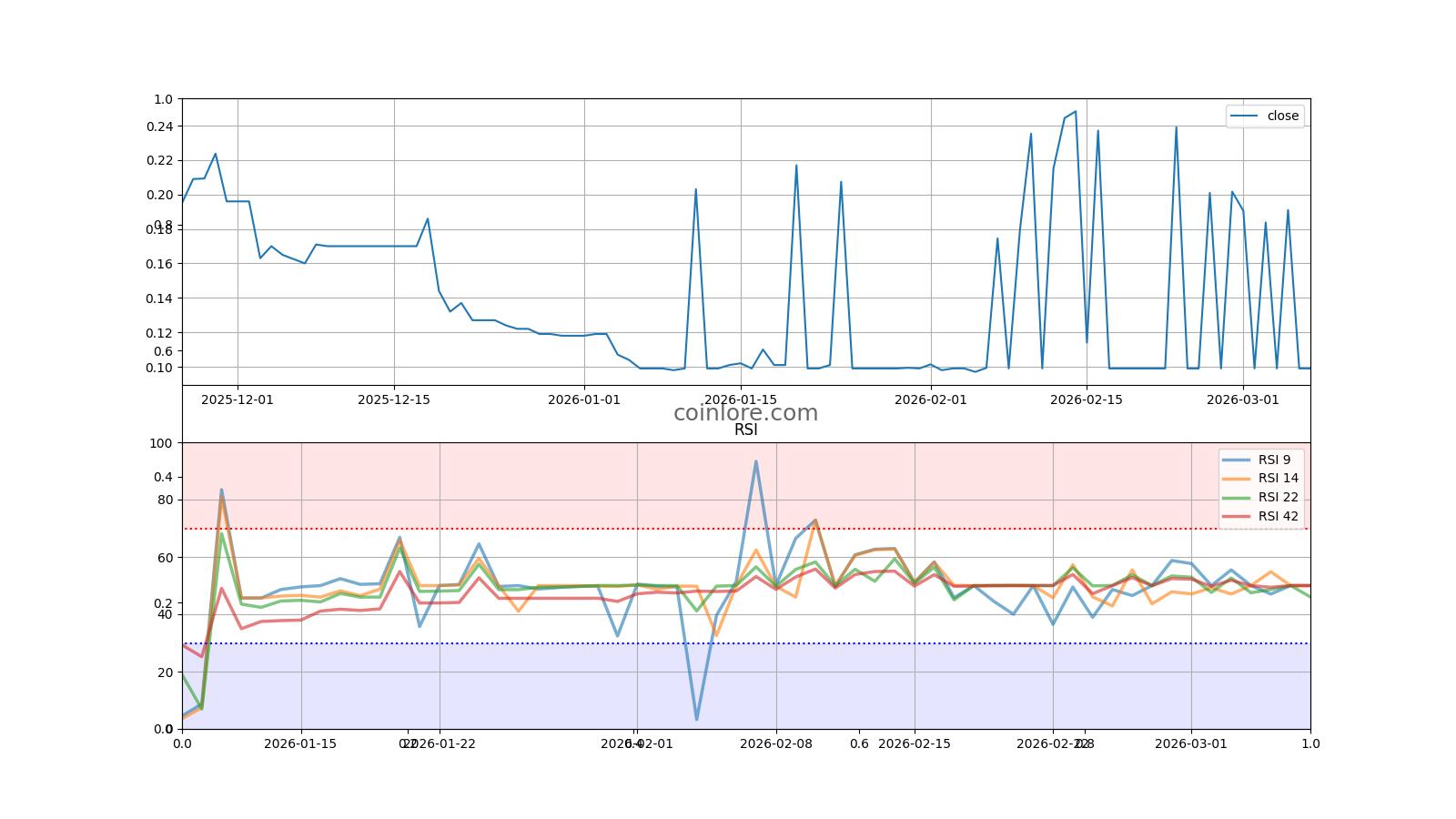 Huobi Token RSI indicator