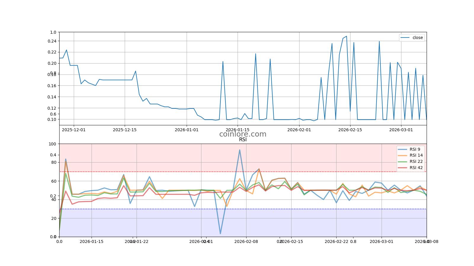 Huobi Token RSI indicator