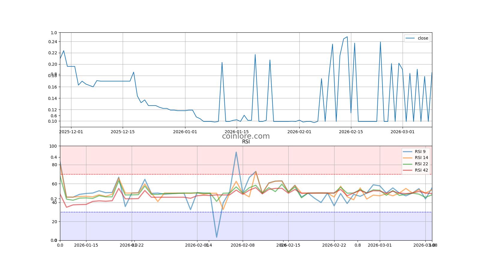 Huobi Token RSI indicator