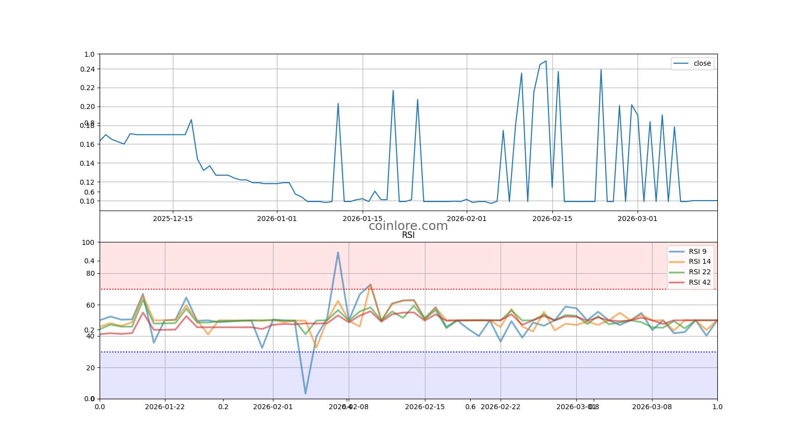 Huobi Token RSI indicator