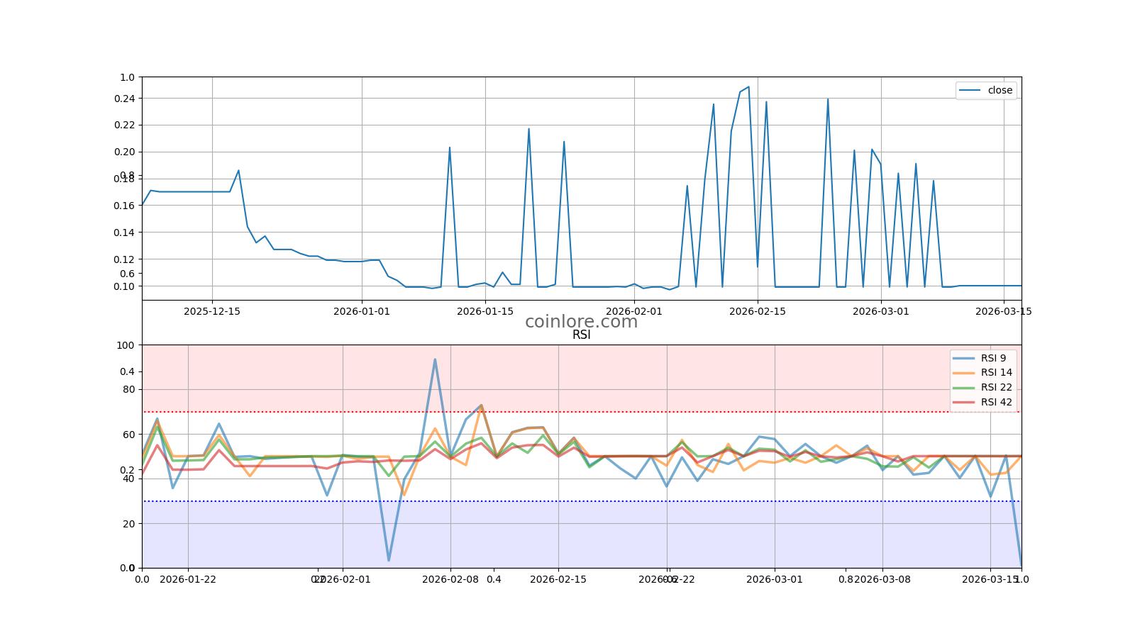 Huobi Token RSI indicator