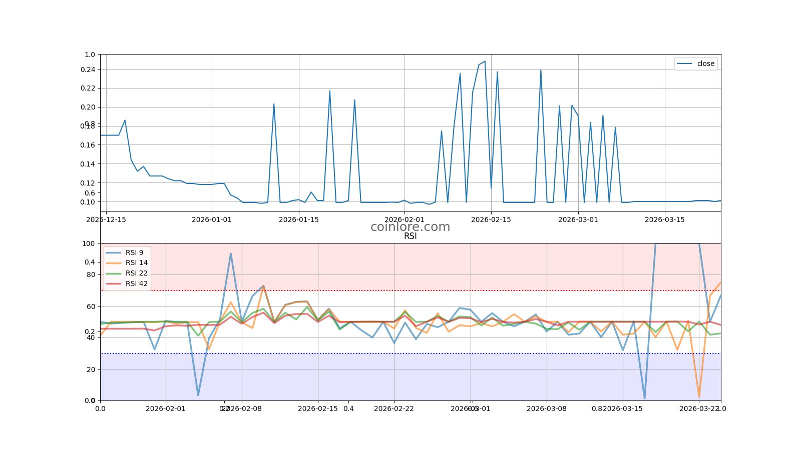 후오비토큰 RSI indicator