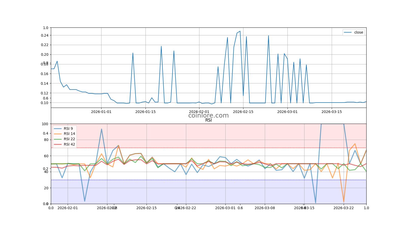 Huobi Token RSI indicator