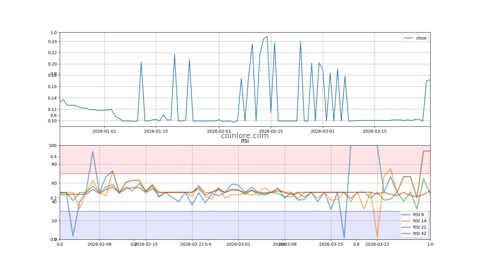 Huobi Token RSI indicator